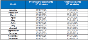 Periodic Monthly Statement Dates - 2025 - Alba